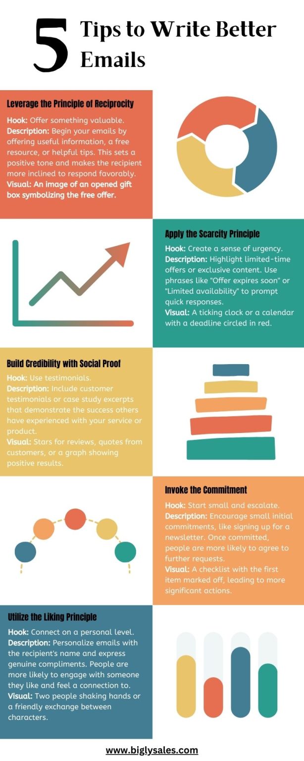 9 Tips to Write Better Emails and How Train Your AI